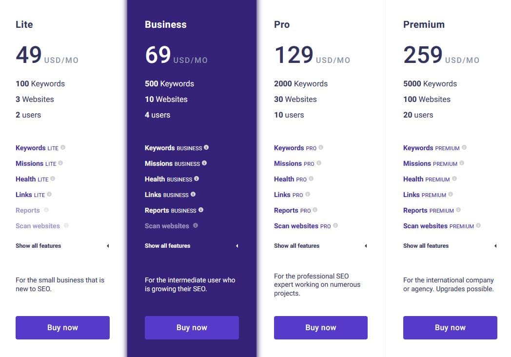 The Ultimate Morningscore Review: All-in-One SEO Tool
