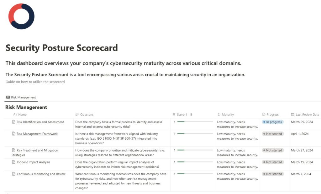 Cyber Security Posture Scorecard